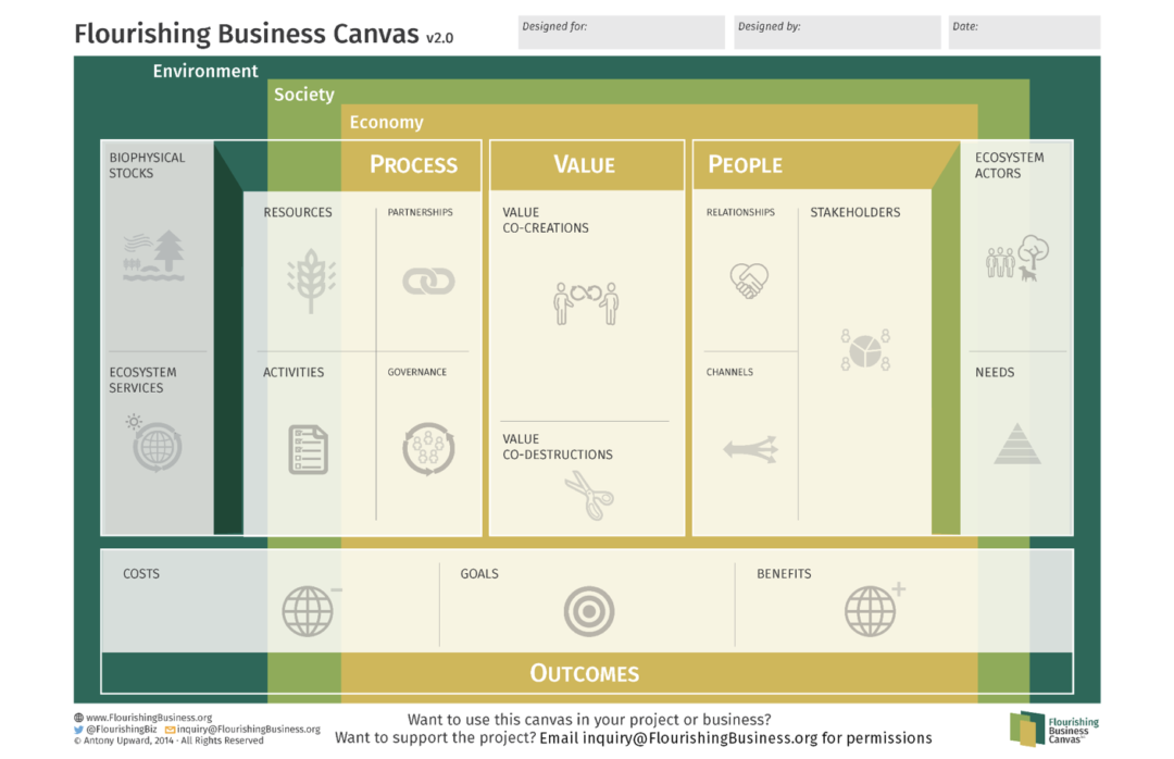 Tool: Flourishing Business Canvas | Nathan.com