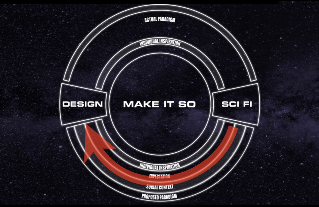 Tool: Science Fiction Prototyping | Nathan.com
