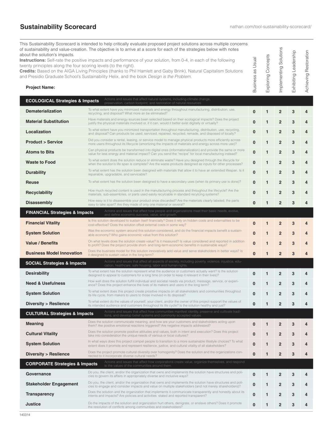 Tool: Sustainability Scorecard | Nathan.com