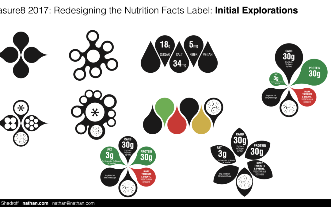 A New Nutrition Facts Label | Nathan.com